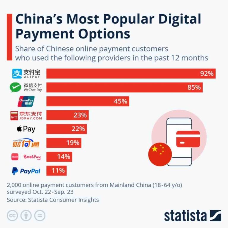 Alipay vs WeChat Pay: Comparison - Shanghai Specials